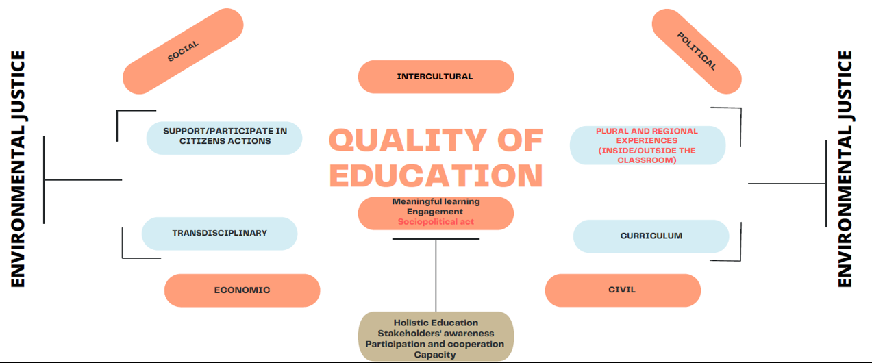 New Ecosoc model | QS ImpACT
